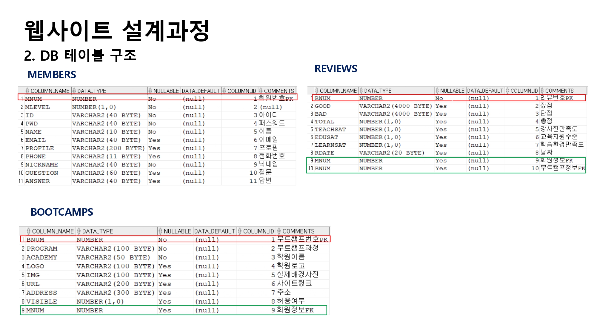 GitHub - do-bby/SDC_mini_project2