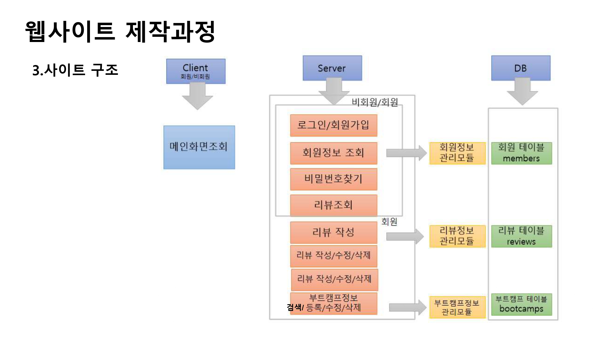 GitHub - do-bby/SDC_mini_project2