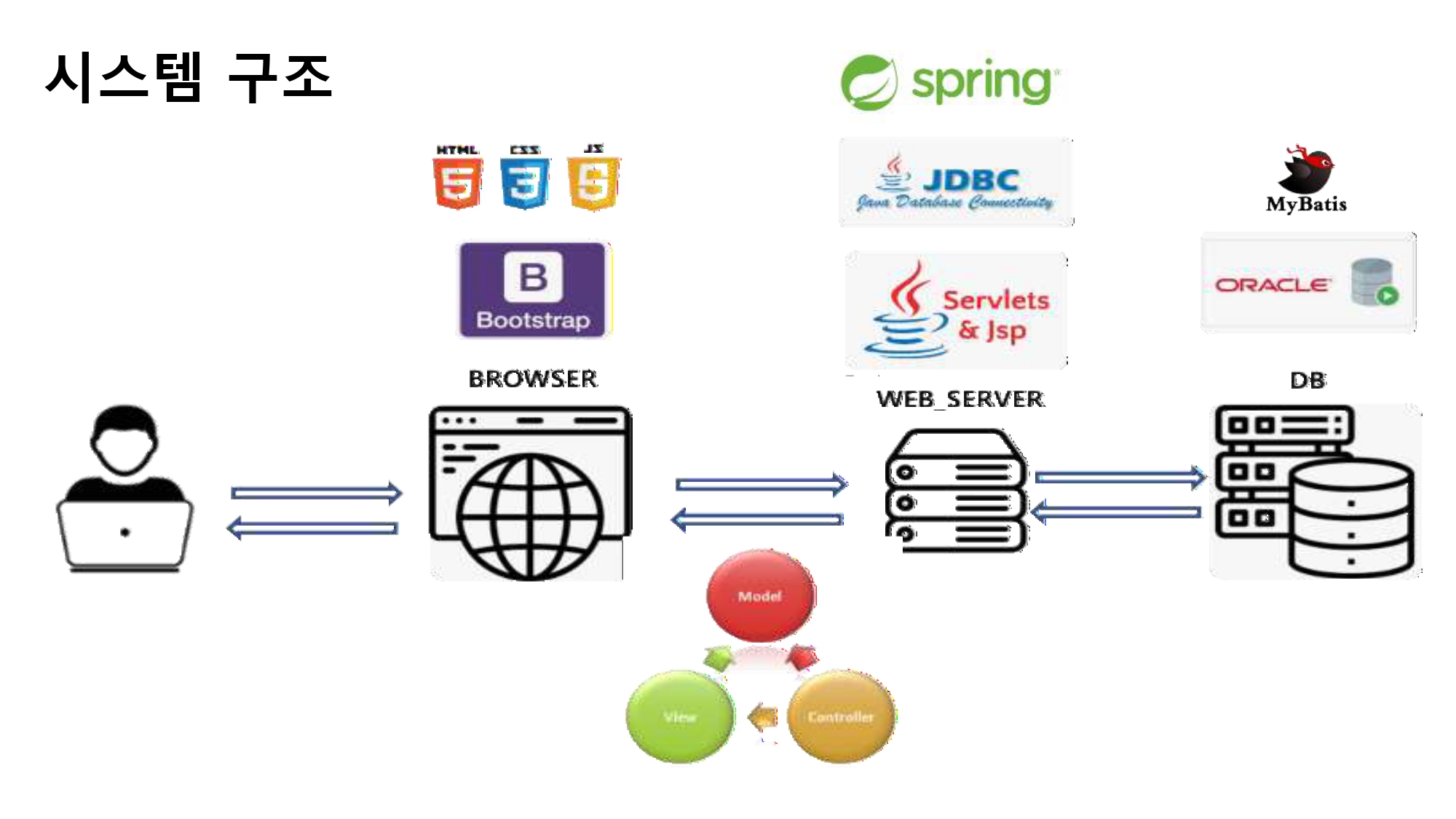GitHub - do-bby/SDC_mini_project2