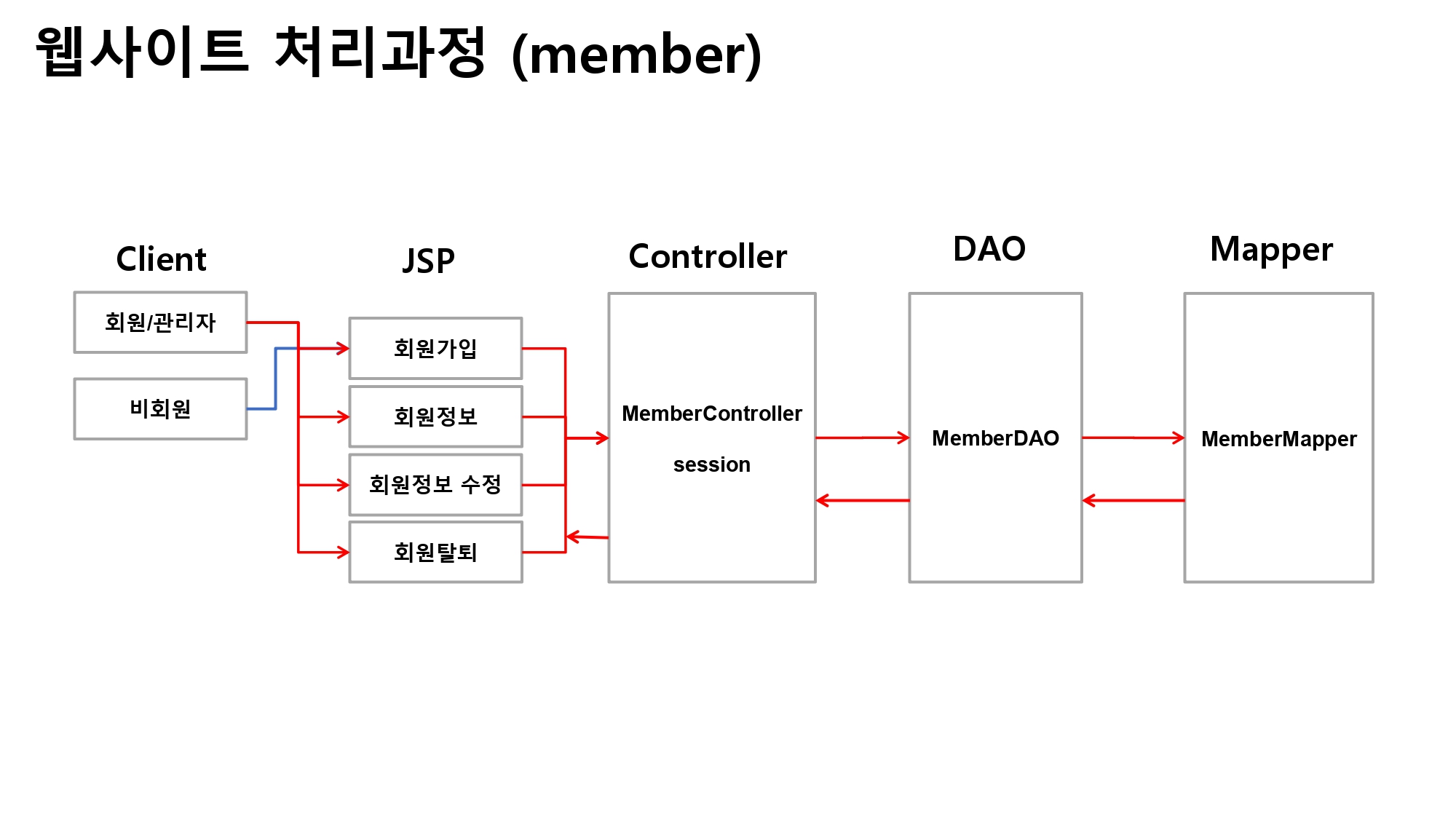 GitHub - do-bby/SDC_mini_project2