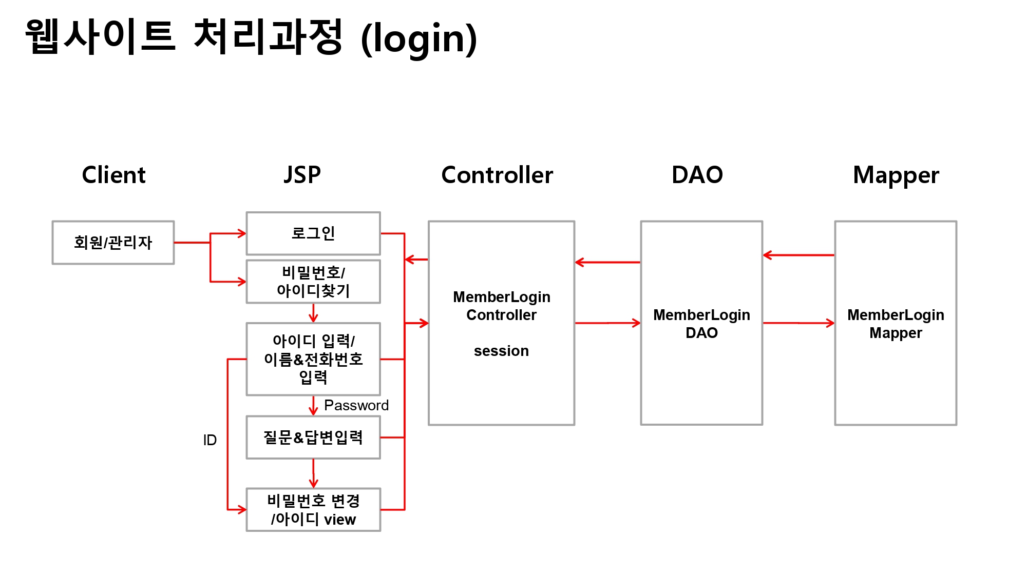GitHub - do-bby/SDC_mini_project2