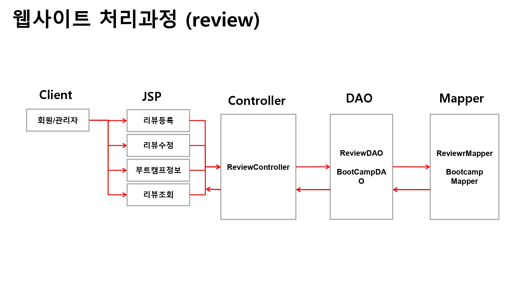 GitHub - do-bby/SDC_mini_project2