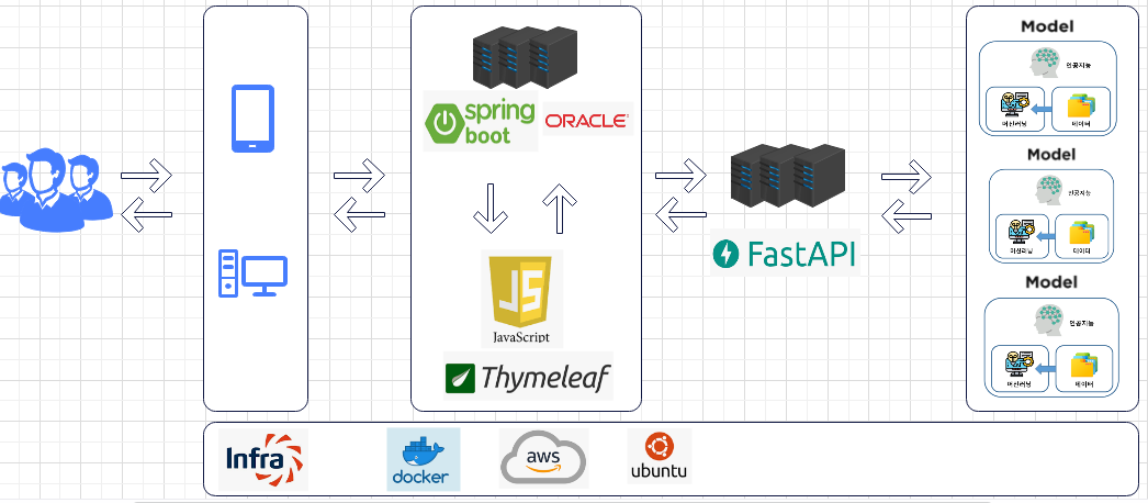 GitHub - do-bby/personal_color