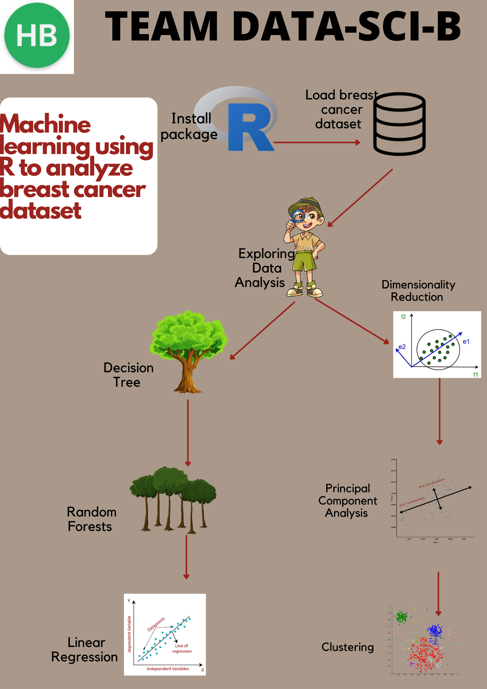 GitHub - tudu01/DATA-SCI-B: HackBio internship task# group for ...