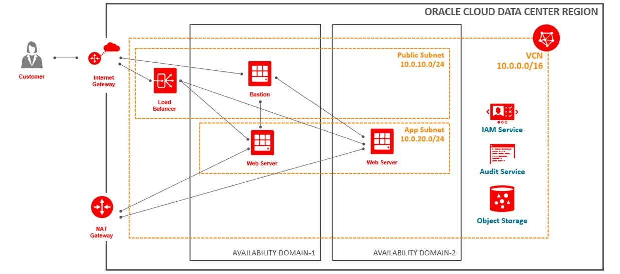 change the color for the clusters · Issue #122 · mingrammer/diagrams · GitHub