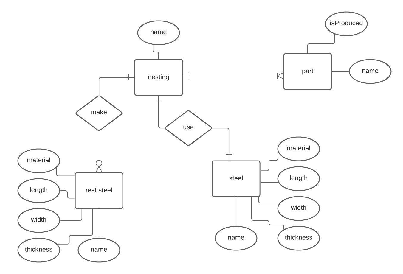 GitHub - David-mansouri/steel_inventory_OOP