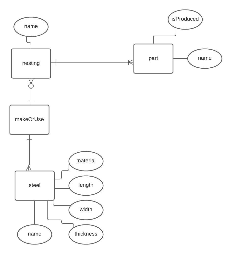 GitHub - David-mansouri/steel_inventory_OOP