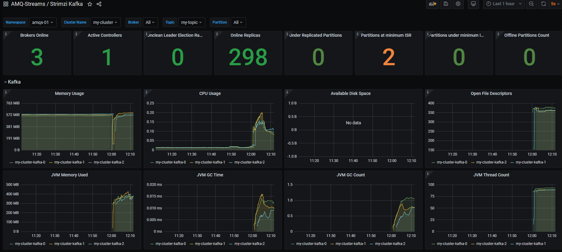 GitHub - molasun/kafka_lab