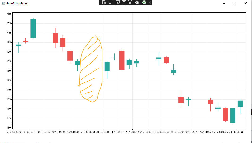 Ignore Periods (weekends/holiday/offmarket hours) in XAxis in Candlestick Chart · ScottPlot ...