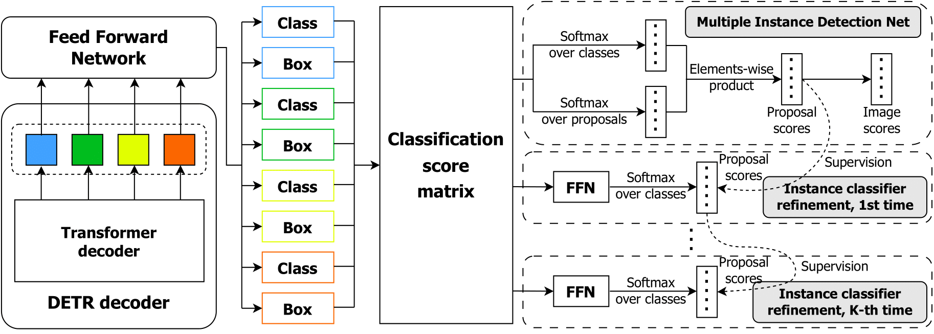 GitHub - gkstlsgp3as/WS-DETR: weakly supervised Deformable DETR model ... GitHub - gkstlsgp3as/WS-DETR: weakly supervised Deformable DETR model ...
