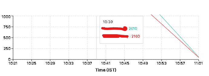 Chart Not Working Properly · Issue 2806 · Rechartsrecharts · Github