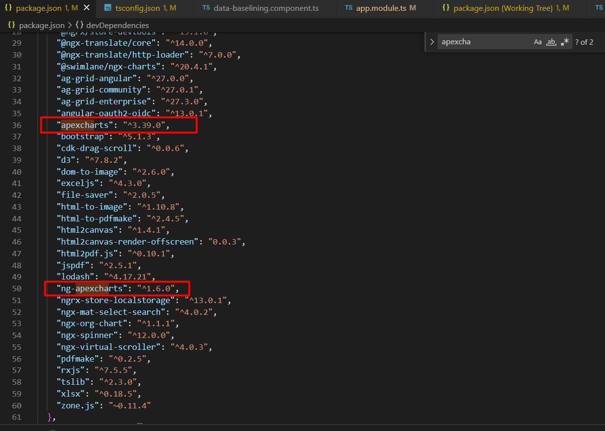 Latest update of ng-apexcharts to angular v15 · Issue #276 · apexcharts ...