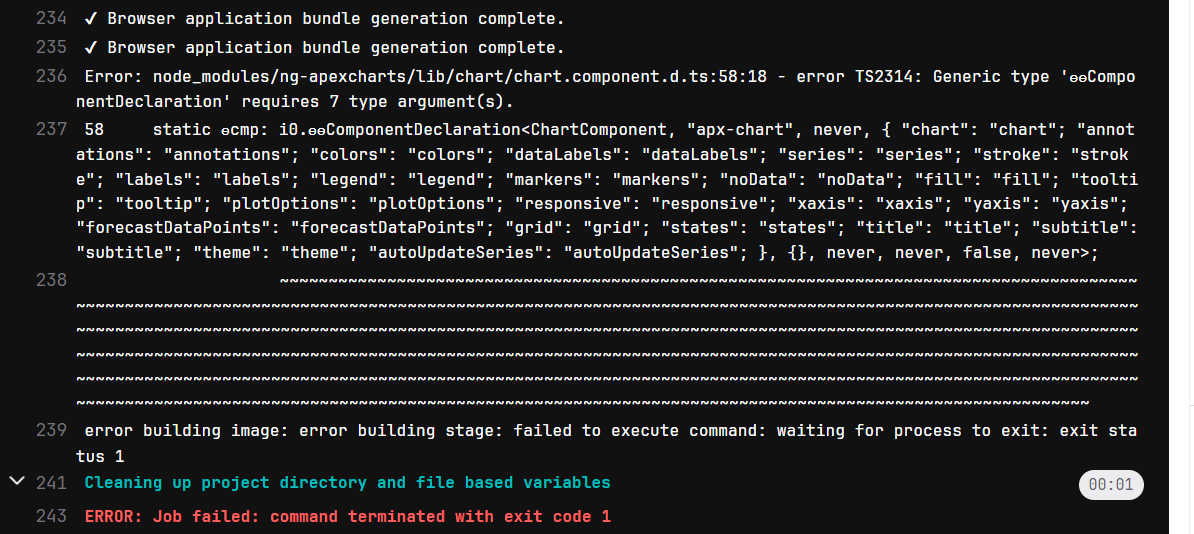 Latest update of ng-apexcharts to angular v15 · Issue #276 · apexcharts ...