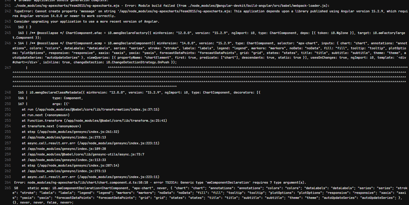 Latest update of ng-apexcharts to angular v15 · Issue #276 · apexcharts ...