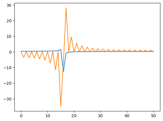 Mismatch Between Torch Stft And Torch Rfft · Issue 85266 · Pytorch Pytorch · Github