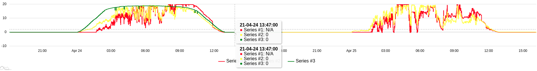 Multi-series shared tooltip value still show 2 tooltips instead of one ...