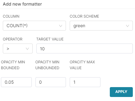 Add optional min/max bound for opacity for pivot table v2 · Issue #22551 · apache/superset · GitHub