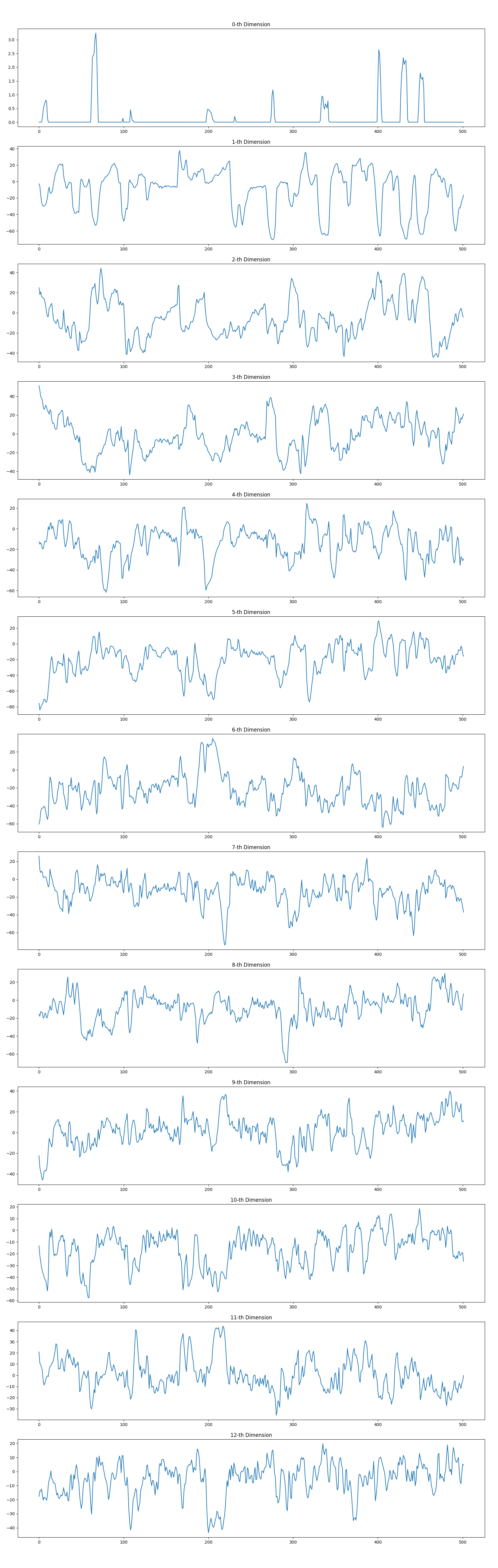 `pliancekaldimfcc` Seems To Produce Strange Energy Values · Issue 2665 