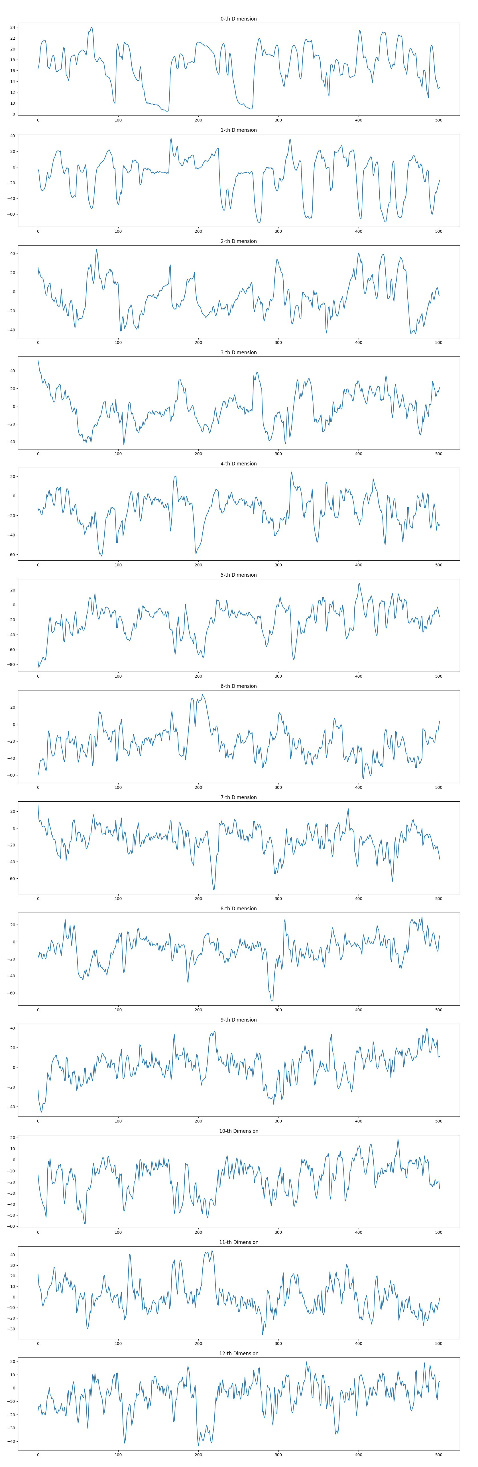 [torchaudio]`torchaudio.compliance.kaldi.mfcc` seems to produce strange ...