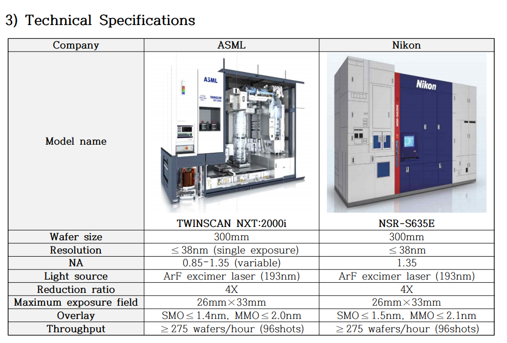 GitHub - LEE-GEUN-JEONG/Semiconductor_process_technology