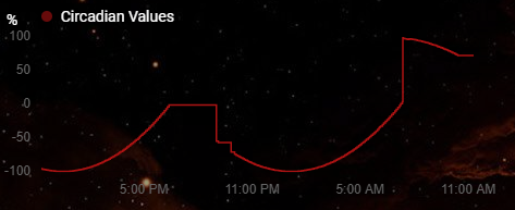 Correct Way to Offset a 3rd shift job with circadian lighting. (offset ...