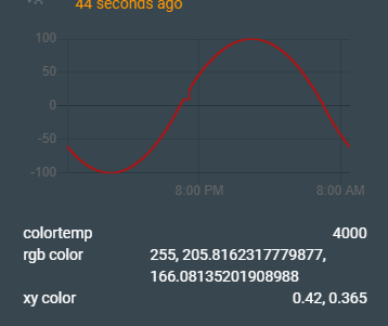 Correct Way to Offset a 3rd shift job with circadian lighting. (offset ...