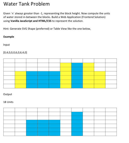 GitHub - MrArvind1/Water-Tank-Problem