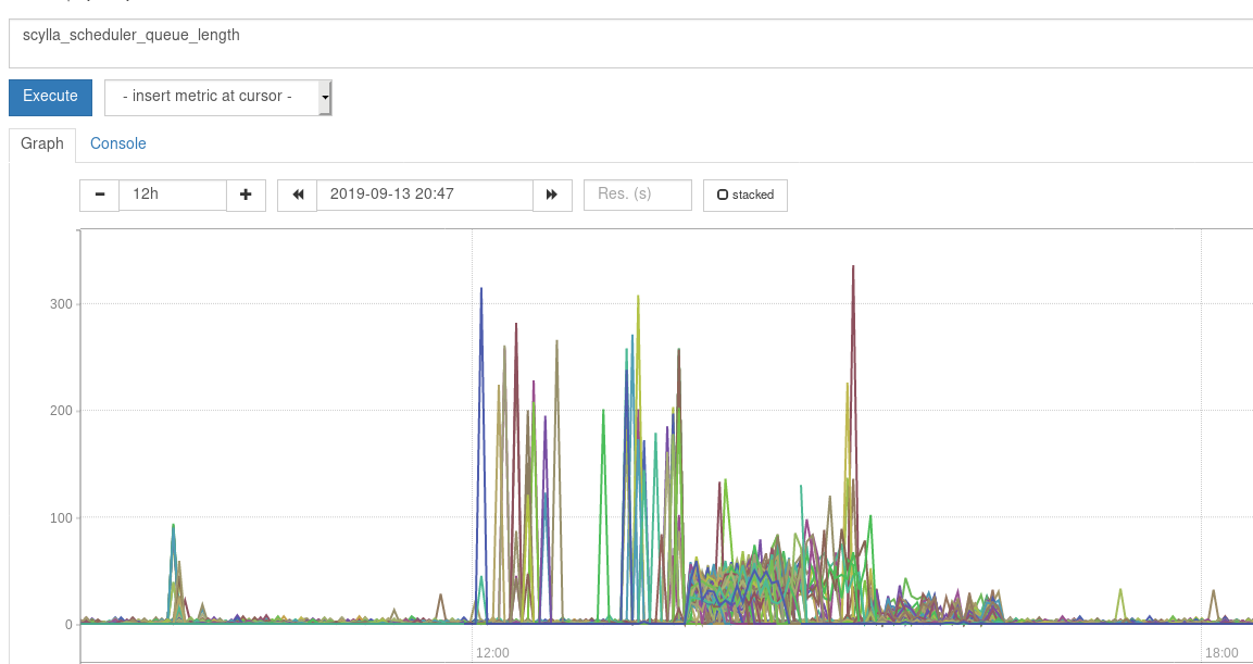 Longevity 1000 keyspaces, a 90% drop of throughput while replacing a node · Issue #4981 ...