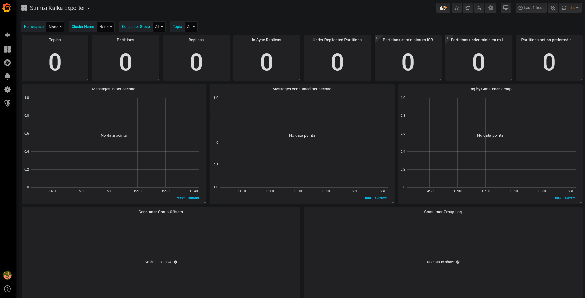 Kafka Exporter Reporting Some Wrong Values When No Data Traffic · Issue 2628 · Strimzistrimzi 