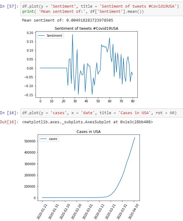GitHub - Slowik131/Tweets-Sentiment-Analysis: Sentiment analysis of ...