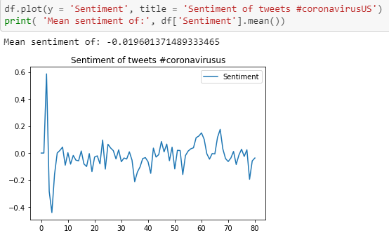 GitHub - Slowik131/Tweets-Sentiment-Analysis: Sentiment analysis of ...