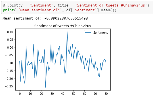 GitHub - Slowik131/Tweets-Sentiment-Analysis: Sentiment analysis of ...