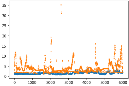 GitHub - cuteboyqq/GANomaly-Pytorch: GAN, semi-supervised, abnormal detection