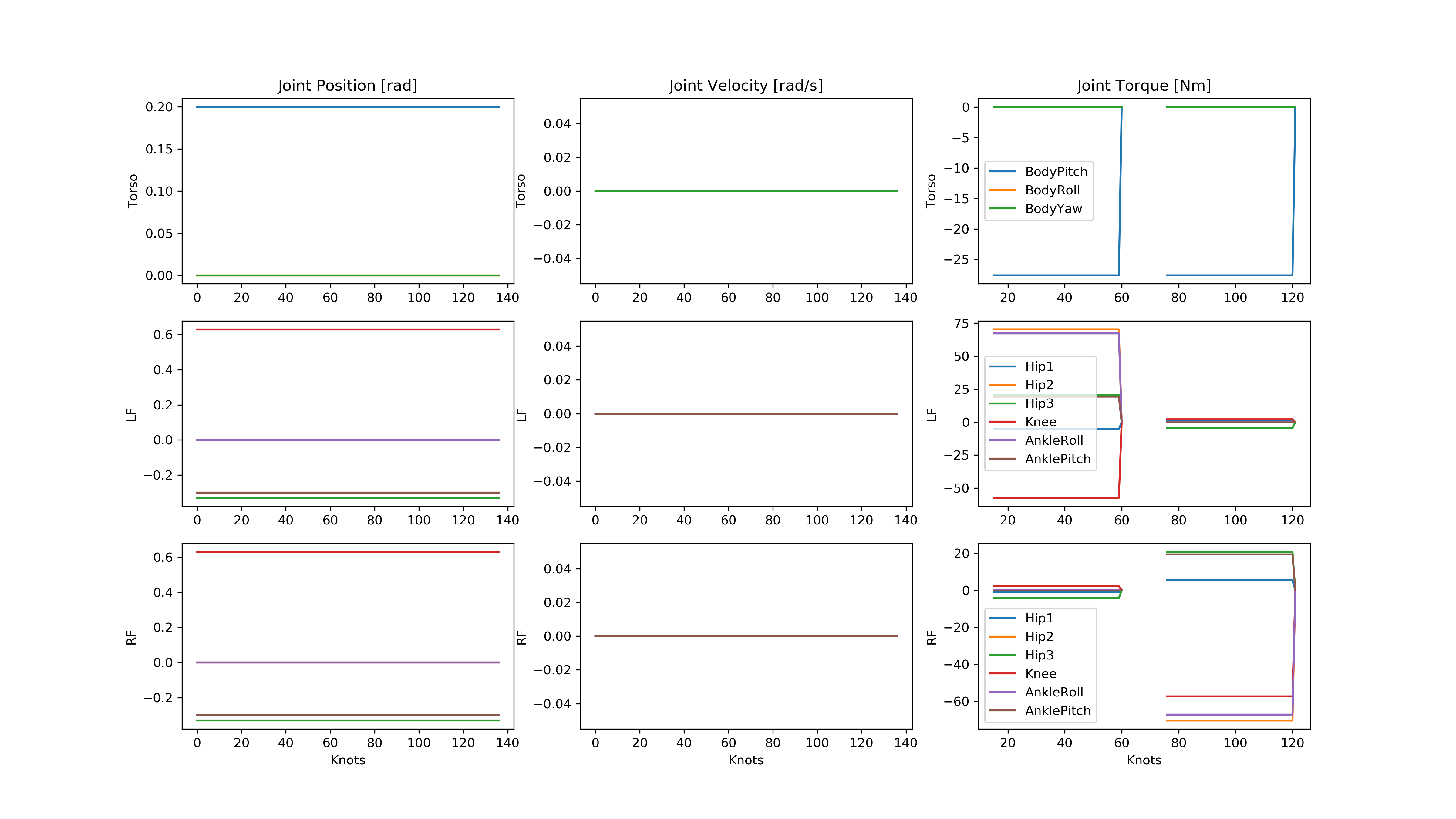 Issue related to usage of buildReducedModel in Crocoddyl · Issue #1264 ...