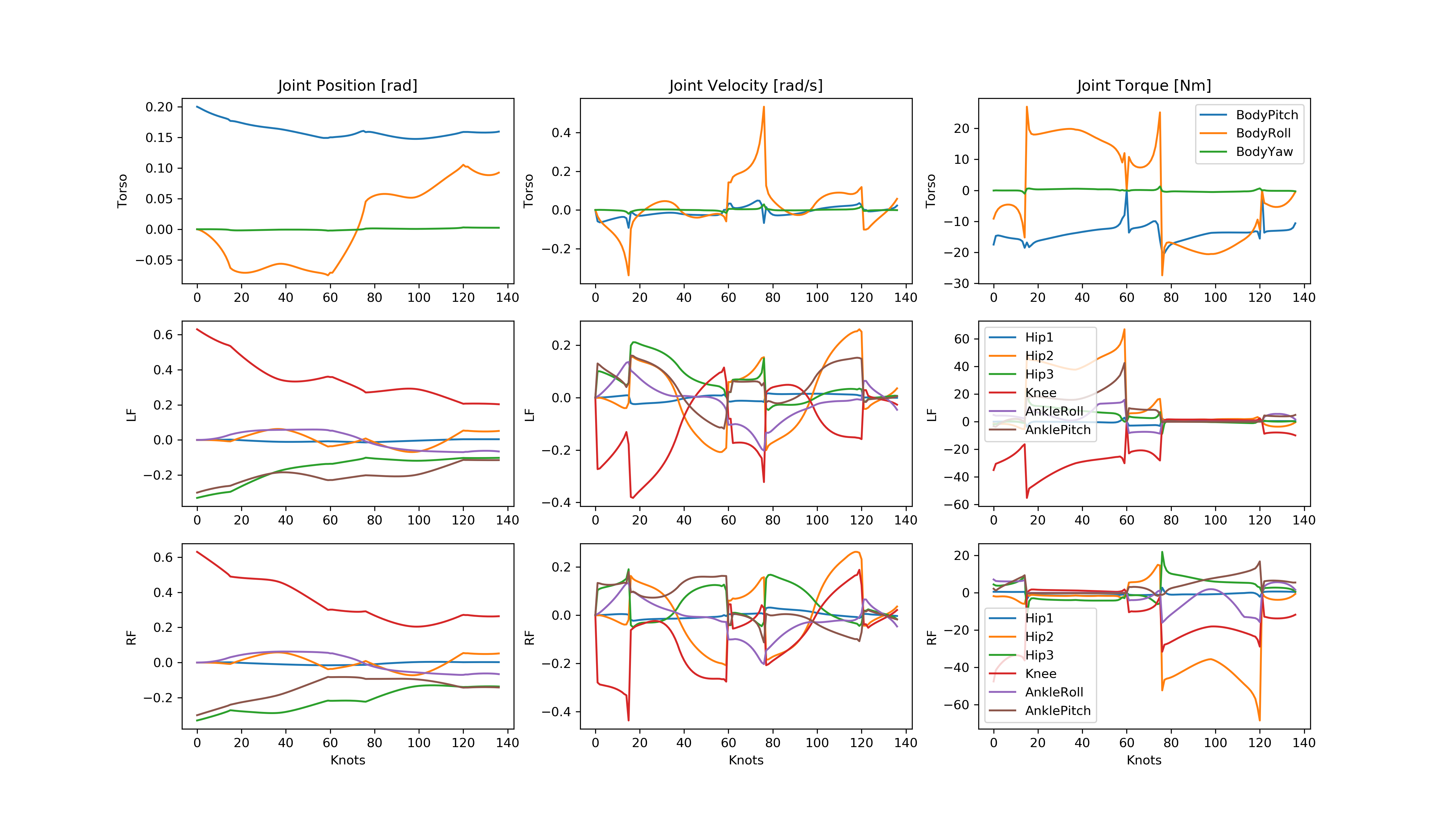 Issue related to usage of buildReducedModel in Crocoddyl · Issue #1264 ...