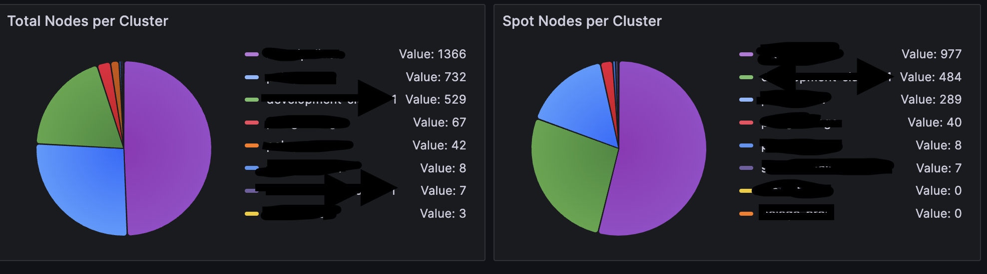 Incorrect data regarding spot nodes · Issue #2081 · opencost/opencost · GitHub