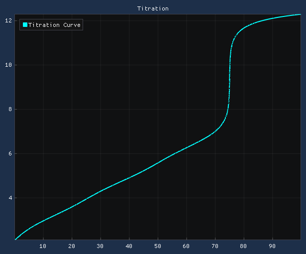 Speckled lines with add_line_series and large data sets · Issue #420 · hoffstadt/DearPyGui · GitHub