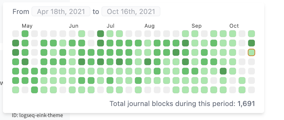 FR: Block counter per range · Issue #45 · pengx17/logseq-plugin-heatmap · GitHub