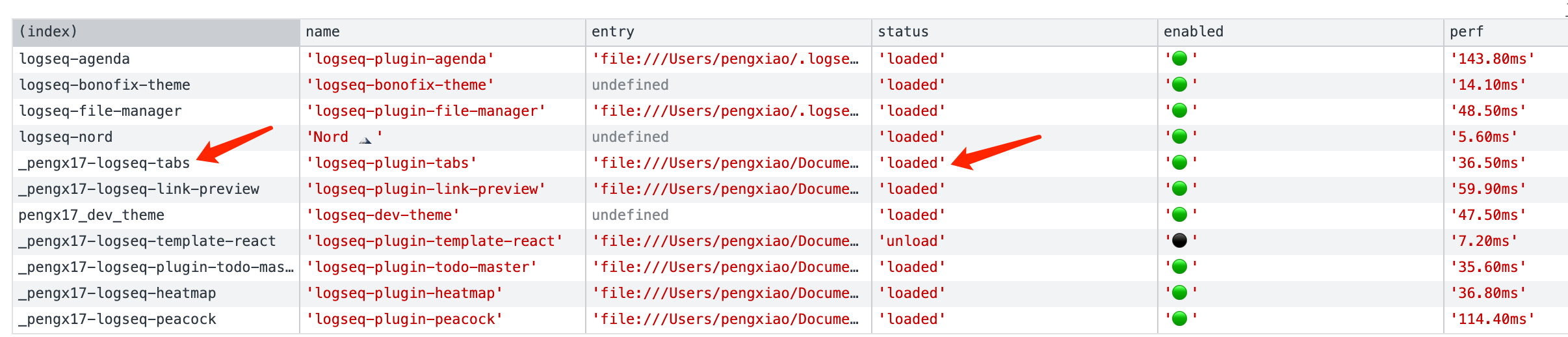 my plugin is not working!! · Issue #25 · pengx17/logseq-plugin-tabs · GitHub