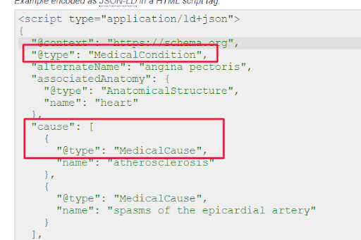 Add "cause" as available property for MedicalCondition · Issue #2878 · schemaorg/schemaorg · GitHub