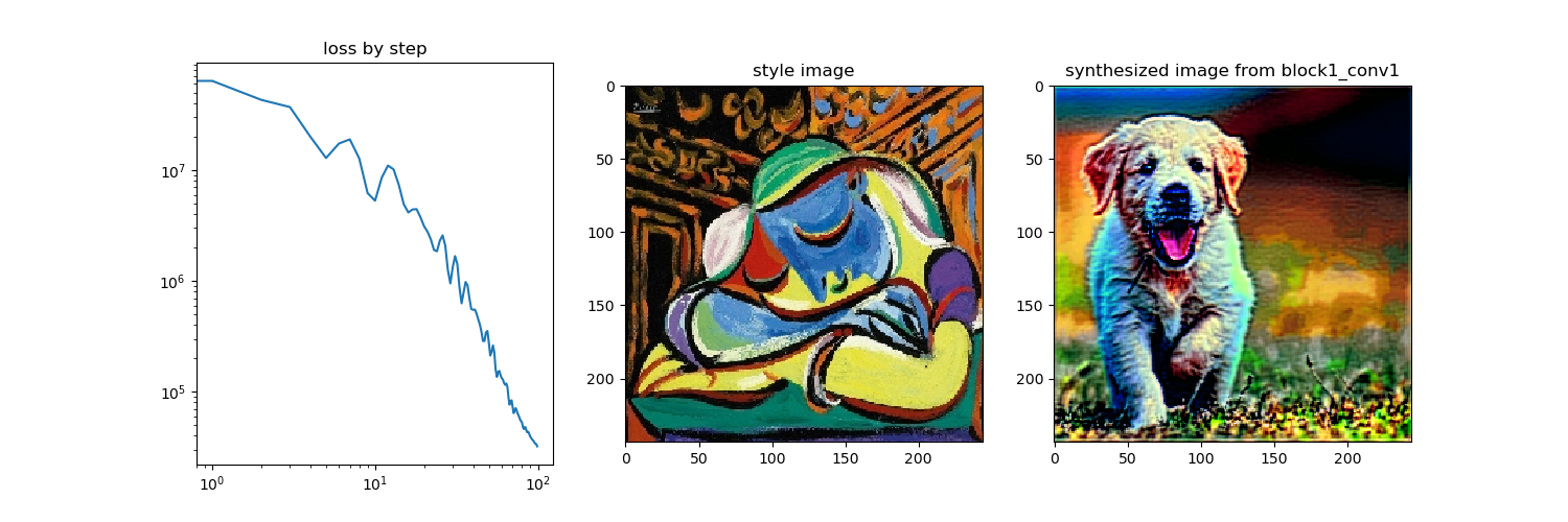 GitHub - albertnew2012/convolutional-neural-network-visualization ...