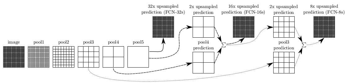 Github Albertnew2012fully Convolutional Networks For Semantic 7244