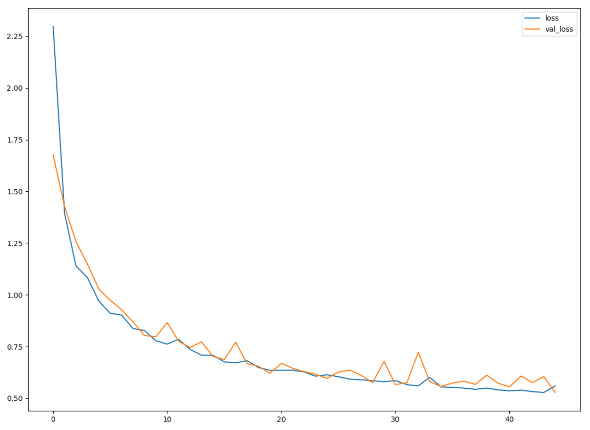 GitHub - albertnew2012/Fully-Convolutional-Networks-for-Semantic-Segmentation-tensorflow-2.x ...