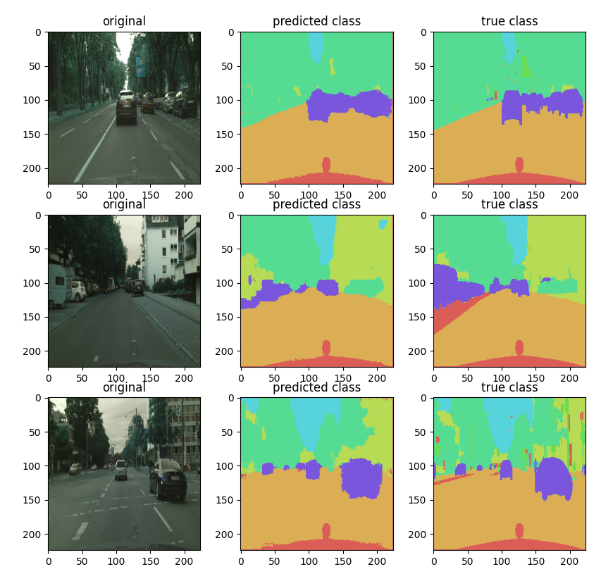 GitHub - albertnew2012/Fully-Convolutional-Networks-for-Semantic ...