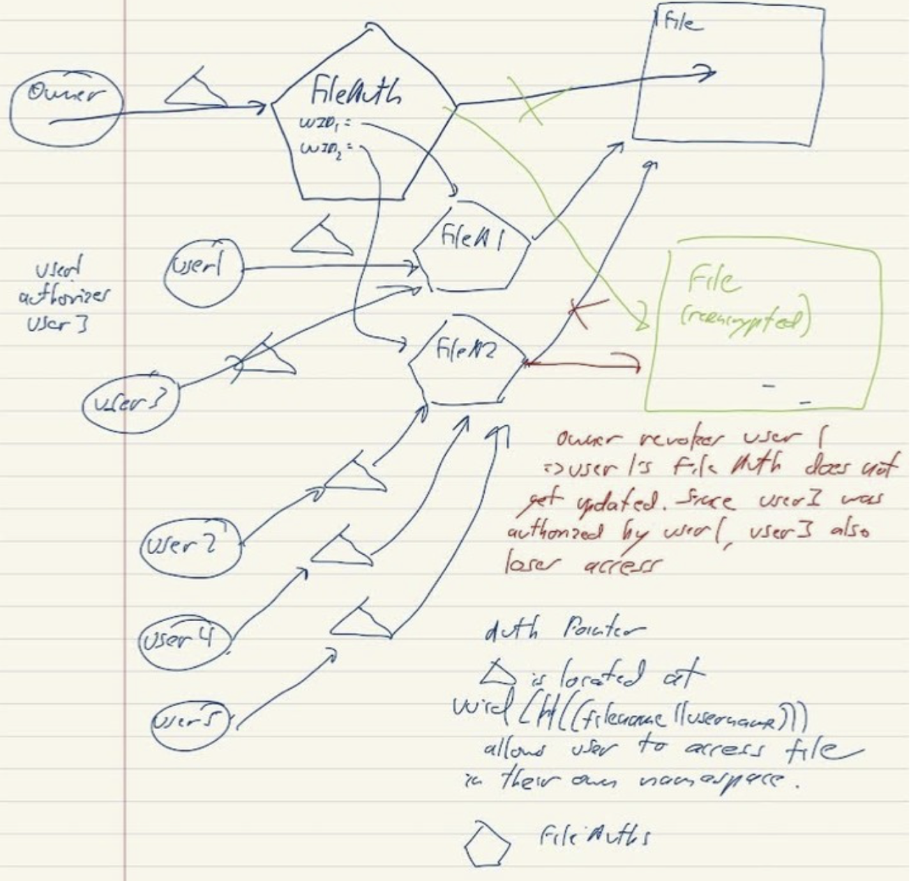 GitHub - realazee/Encrypted-File-Sharing-System-in-Go