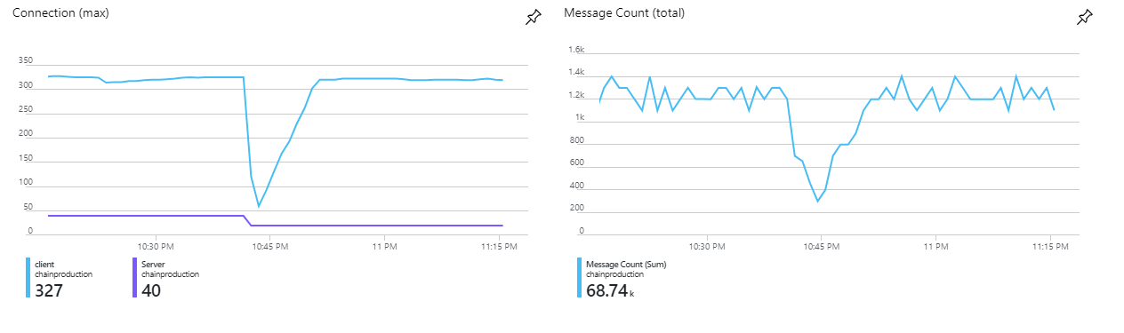 Question Do Internal Ping Messages Count For Azure Plan Limit · Issue 218 · Azureazure