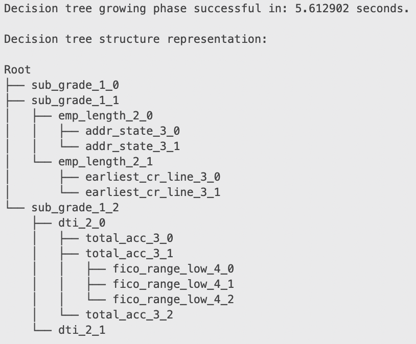 GitHub - alexsimeonov/decision-tree-algorithm