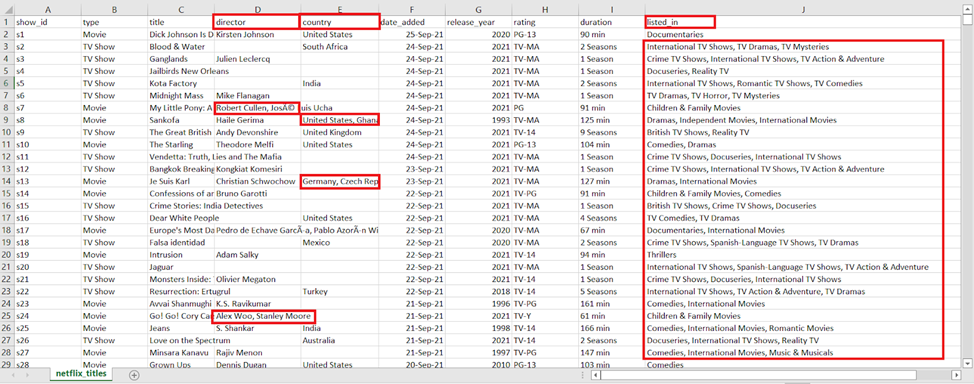 GitHub - NadaMAwad/Netflix_Movies_and_TV_Show_Analysis: This focuses on ...