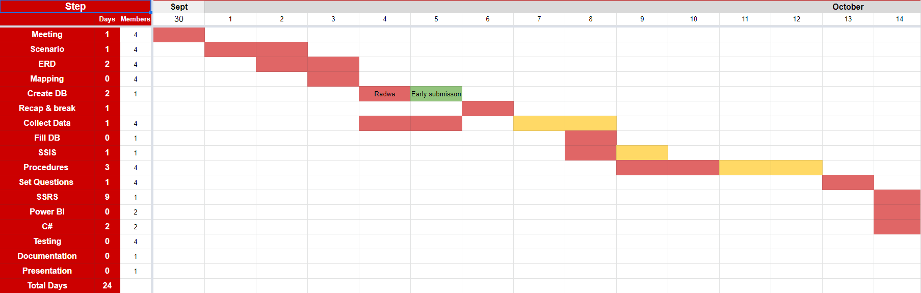 GitHub - Osama-Badr/Exam-System