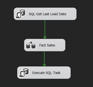 GitHub - NadaMAwad/Sales-Data-Mart-SSIS